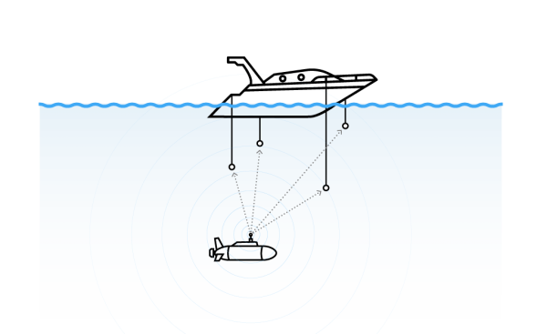 Waterlinked : A new integration for Seasam - Delair Marine